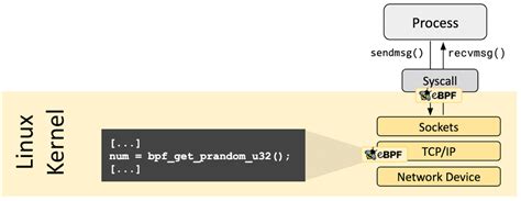 什么是 Ebpf An Introduction And Deep Dive Into The Ebpf Technology 什么是 Ebpf An Introduction And Deep Dive Into The Ebpf Technology