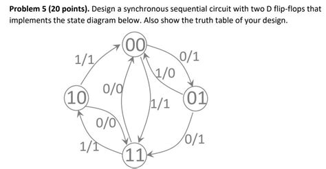 Solved Problem 5 20 Points Design A Synchronous