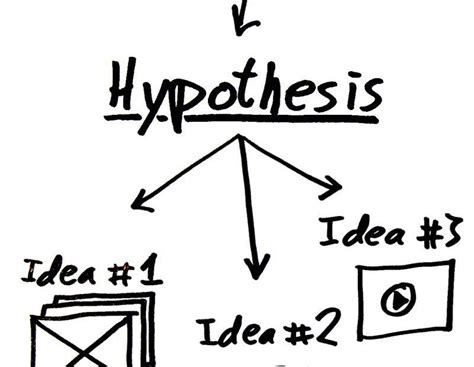 Why You Need To Become A Hypothesis Driven Leader