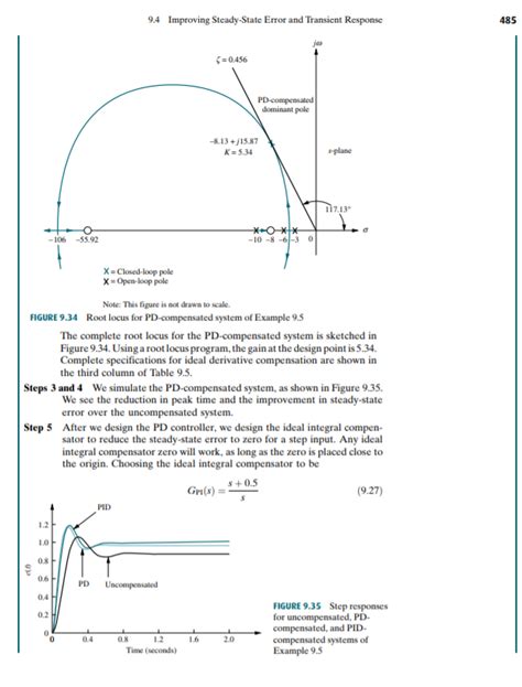 I Need Help Designing A PID Controller With An Step Chegg