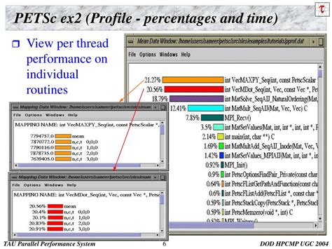 Ppt Tau Parallel Performance System Dod Ugc 2004 Tutorial Part 3 Tau