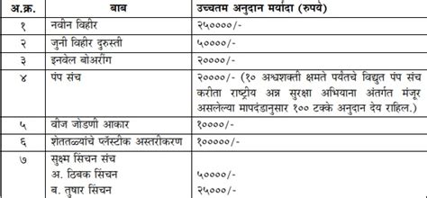 डॉक्टर बाबासाहेब आंबेडकर स्वावलंबन योजना