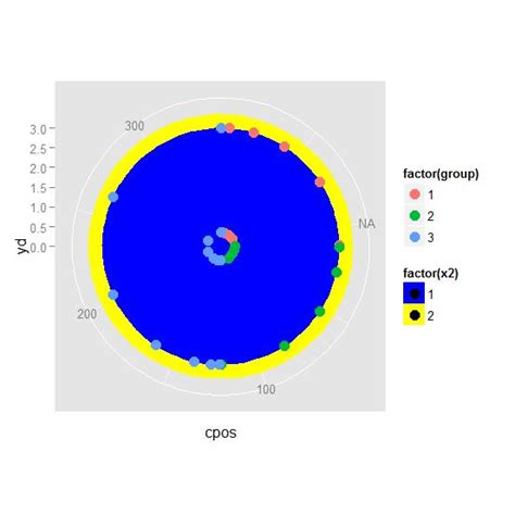 Formatting Circular Area Plot With Point In Ggplot2 Using R Stack