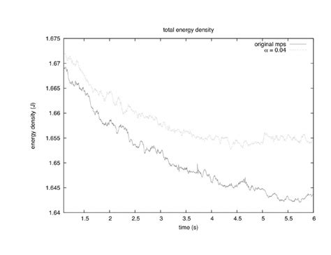 Comparison Between Basic Mps And The Stochastic Mps Using α 0 04 Download Scientific