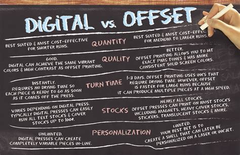 Digital Vs Offset Printing Explained PrintPrint Ca