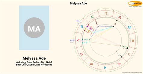 Melyssa Ades Natal Birth Chart Kundli Horoscope Astrology Forecast