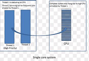 Multiprocessing Png Images Pngegg