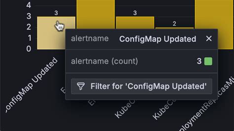 Bar Chart Grafana Cloud Documentation