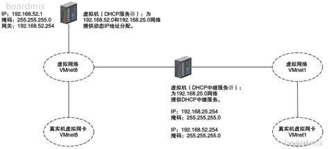Linux的dhcp中继代理linuxdhcp中继代理配置命令 Csdn博客 Linux的dhcp中继代理linuxdhcp中继代理配置命令 Csdn博客