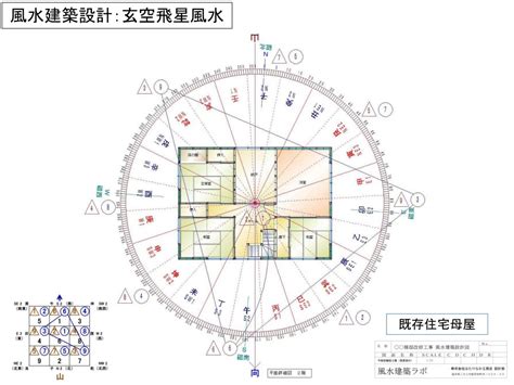 リフォーム風水建築設計風水建築専門 風水建築ラボ正統古典風水の叡智と現代の建築技術を融合させた風水建築をご提案いたします