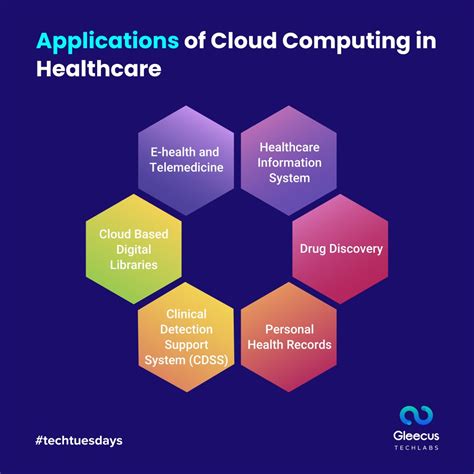 Ppt Cloud Computing In Healthcare Powerpoint Presentation Free