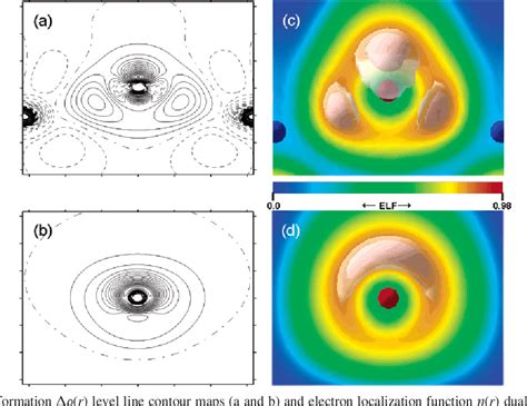 Figure 1 From Comparison Of The Electron Localization Function And