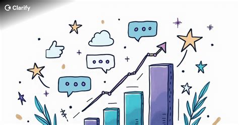 Clarify How To Improve Your Customer Satisfaction Score Csat Effectively