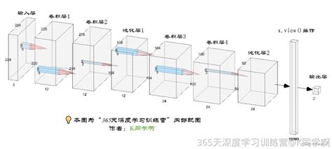 基于pytorch的猴痘病识别p4 Csdn博客
