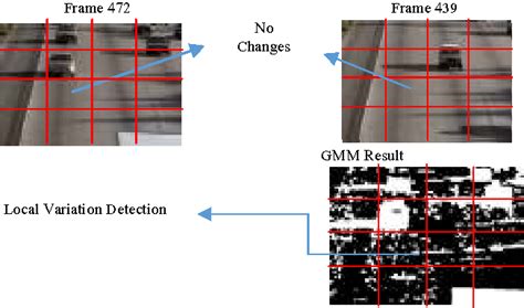Figure 2 From Improved Gaussian Mixture Model With Background Spotter For The Extraction Of