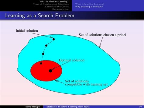 Statistical Machine Learning From Data Introduction To
