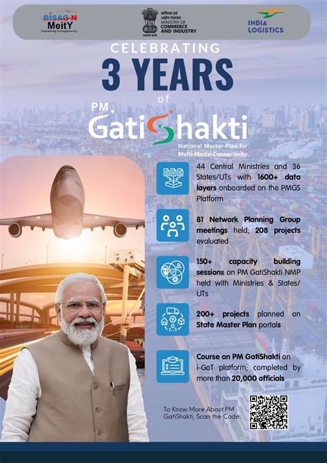 Anil Kishan Zutshi ☁ On Linkedin Gatishakti