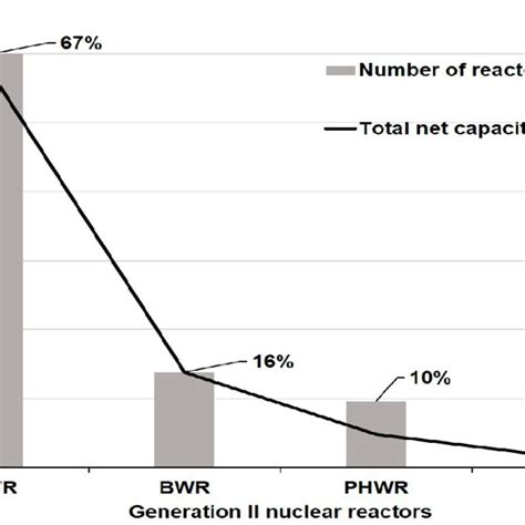 Westinghouse Pwr Designs A 1 Loop B 2 Loop C 3 Loop And D Download Scientific