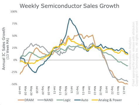 Techinsights Semiconductor Analytics Report Techinsights