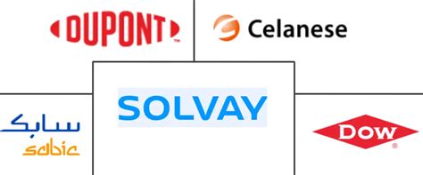 의료용 플라스틱 시장 규모 성장 점유율 및 2030년 동향