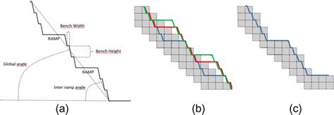 Section View With A Definition Of Pit Wall Design Concepts Block Pit Download Scientific