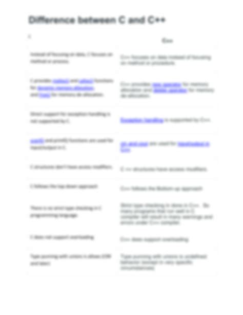 SOLUTION Difference Between C And C Studypool