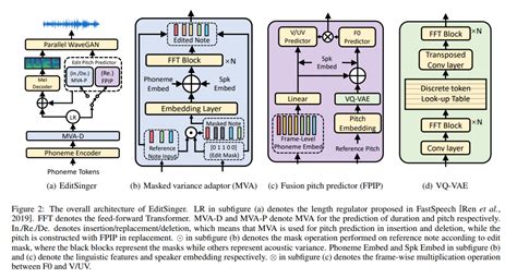 Editsinger Zero Shot Text Based Singing Voice Editing System With Diverse Prosody Modeling