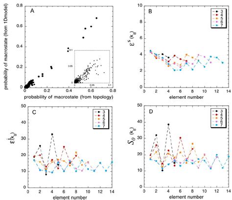 Application Of The Coarse Grained Model To Extract Local Information Download Scientific