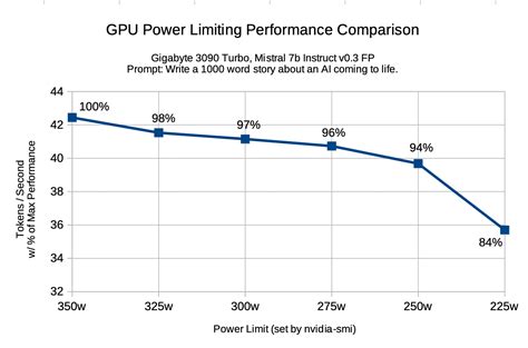 Diy Ai Power Considerations For Multi Gpu Builds Aightbits