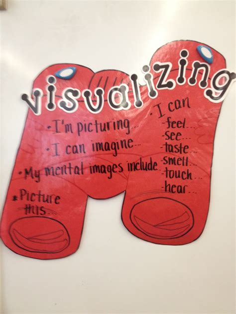 Visualizing Anchor Chart Reading Charts Visualizing Anchor Chart Images