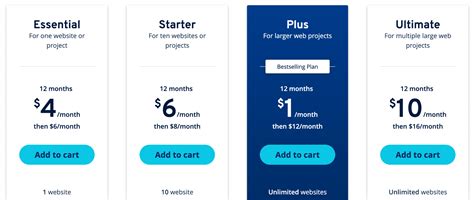 Accuweb Vs Ionos 2023 Tweak Your Biz