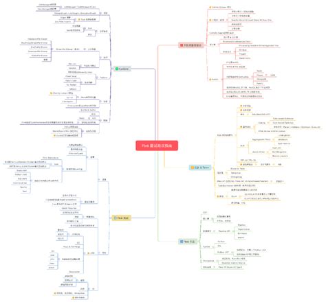 flink 面试指南 终于要跟大家见面了，我有点紧张。（附思维导图） 阿里云开发者社区