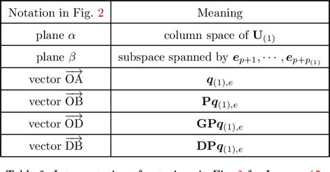 Generalization Performance Of Transfer Learning Overparameterized And