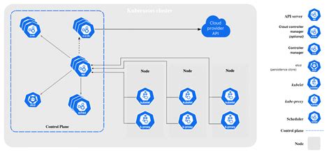 Como Escalar Sua Jornada Para Nuvem Com Kubernetes