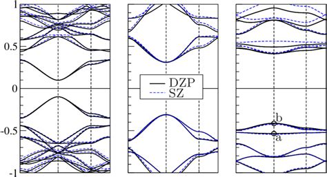 Band Structures Of Three Representative Graphene Antidot Lattices Download Scientific Diagram