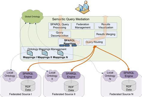 System Reference Architecture Download Scientific Diagram