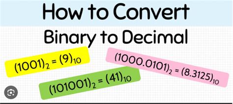 Decimal To Binary And Binary To Decimal Conversion Review 7th Grade Quiz Wayground