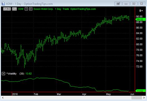 Volatility Trading Using Excel To Calculate Stock Volatility