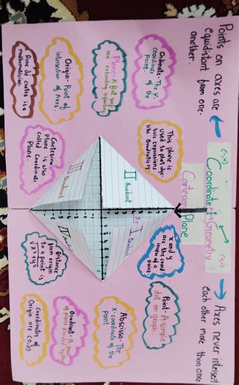 Chart On Coordinate Geometry Coordinate Geometry Coordinates Math Geometry Projects