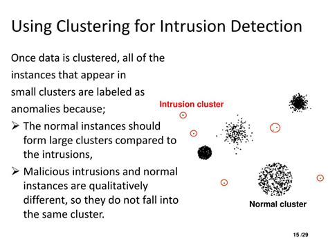 Ppt Unsupervised Intrusion Detection Using Clustering Approach