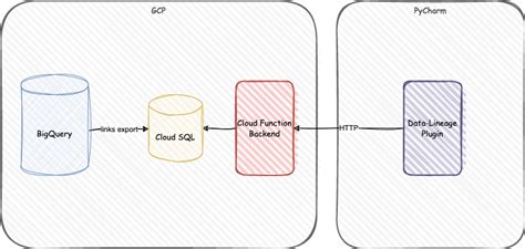 Table Schema Validation Against Sql Query Fun With Sql Parsing In Python By Nicolas My Medium