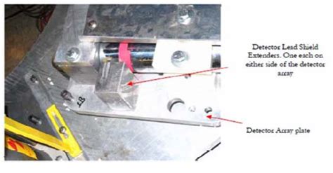 Shielding Processing Technique Through The Calculations And Measurement Of The Time Averaged