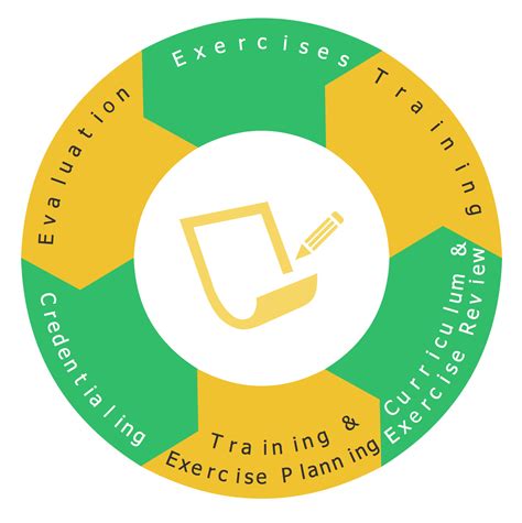 Circular Arrows Diagrams Solution ConceptDraw