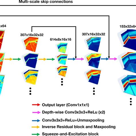 The Normalized Hidden Feature Representations Computed In Each Spatial