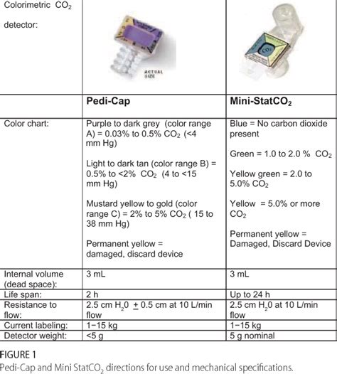 Colorimetric Carbon Dioxide Detector At Katrina Cowley Blog