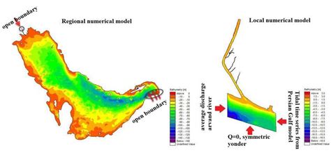 Regional And Local Numerical Models Download Scientific Diagram