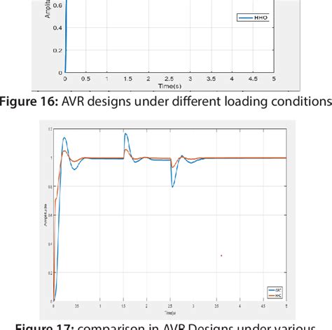 figure 16 from design of fopid controller for optimizing avr system