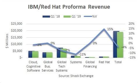 IBM Earnings Preview NYSE IBM Seeking Alpha