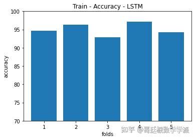 基于 D CNN D CNNLSTM和SVM的一维信号分类 知乎