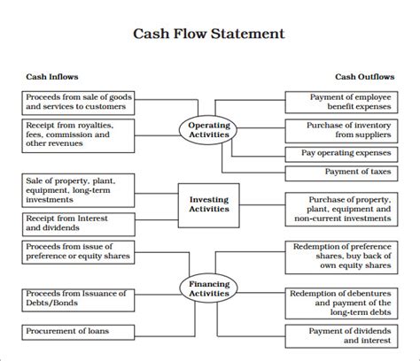 FREE 13 Sample Cash Flow Statement Templates In PDF MS Word